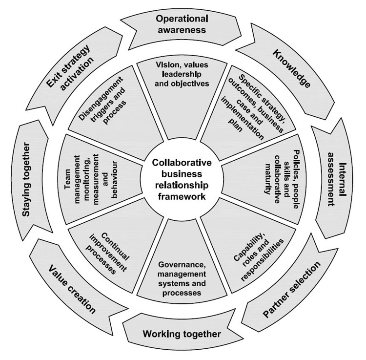 Fördjupningskurs i certifiering mot ISO 44001 - Byggherrarna